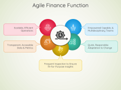 Agile Finance PowerPoint and Google Slides Template - PPT Slides