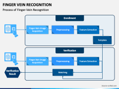Finger Vein Recognition PowerPoint and Google Slides Template - PPT Slides