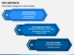 Test Artifacts PowerPoint and Google Slides Template - PPT Slides