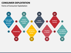Consumer Exploitation PowerPoint and Google Slides Template - PPT Slides