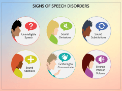Speech Disorders PowerPoint and Google Slides Template - PPT Slides