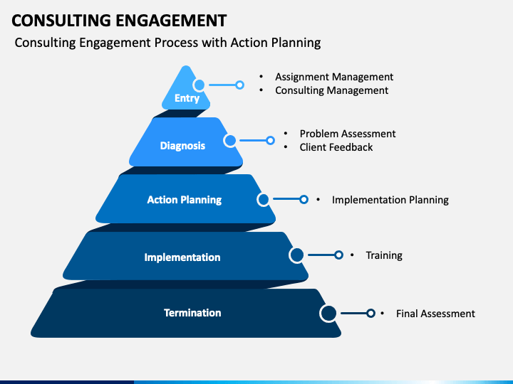 Consulting Engagement PowerPoint Template - PPT Slides | SketchBubble