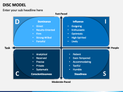 DISC Model PowerPoint and Google Slides Template - PPT Slides
