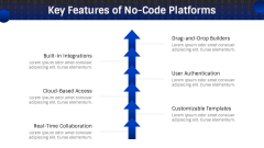 No Code PowerPoint and Google Slides Template - PPT Slides