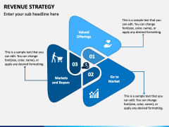Revenue Strategy PowerPoint and Google Slides Template - PPT Slides