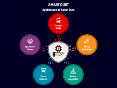 Smart Dust PowerPoint and Google Slides Template - PPT Slides