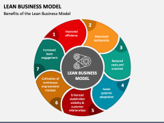 Lean Business Model PowerPoint and Google Slides Template - PPT Slides