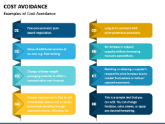 Cost Avoidance PowerPoint and Google Slides Template - PPT Slides