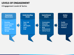 Levels of Engagement PowerPoint and Google Slides Template - PPT Slides