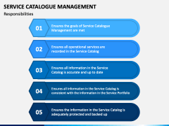 Service Catalogue Management PowerPoint and Google Slides Template ...