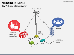 Airborne Internet PowerPoint and Google Slides Template - PPT Slides