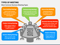 Types of Meeting PowerPoint and Google Slides Template - PPT Slides