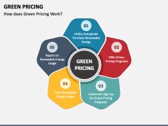 Green Pricing PowerPoint and Google Slides Template - PPT Slides