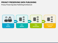 Privacy Preserving Data Publishing PowerPoint and Google Slides Template