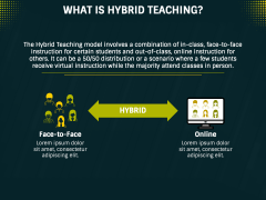 Hybrid Teaching PowerPoint Template and Google Slides Theme - PPT Slides