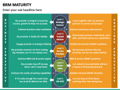 BRM Maturity PowerPoint and Google Slides Template - PPT Slides