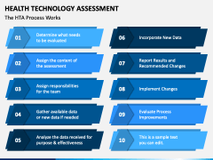 Health Technology Assessment PowerPoint and Google Slides Template ...