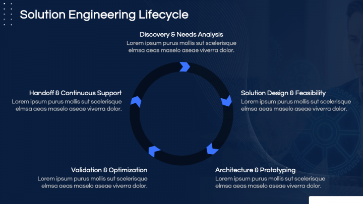 Solution Engineering PowerPoint and Google Slides Template - PPT Slides