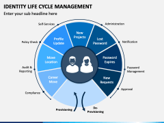Identity Life Cycle Management PowerPoint and Google Slides Template - PPT Slides