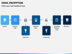 Email Encryption PowerPoint and Google Slides Template - PPT Slides