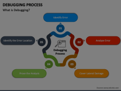 Debugging Process PowerPoint and Google Slides Template - PPT Slides