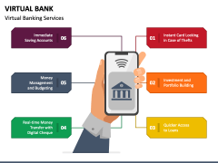 Virtual Bank PowerPoint and Google Slides Template - PPT Slides