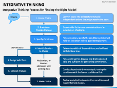 Integrative Thinking PowerPoint and Google Slides Template - PPT Slides