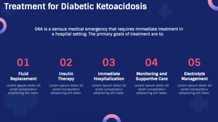 Free - Ketoacidosis PowerPoint and Google Slides Template - PPT Slides