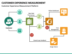 Customer Experience Measurement PowerPoint and Google Slides Template