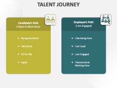 Talent Journey PowerPoint and Google Slides Template - PPT Slides