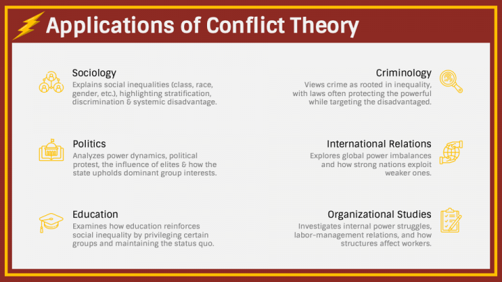Conflict Theory PowerPoint and Google Slides Template - PPT Slides