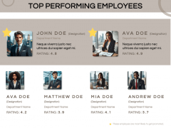 Performance Appraisal Review Meeting PowerPoint and Google Slides ...