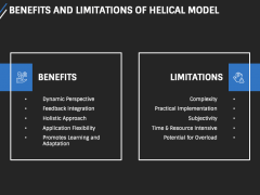 Helical Model of Communication PowerPoint and Google Slides Template ...