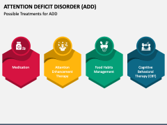 Attention Deficit Disorder (ADD) PowerPoint and Google Slides Template - PPT Slides