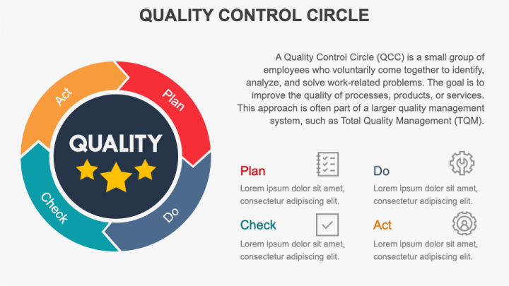 Quality Control Circle PowerPoint and Google Slides Template - PPT Slides