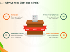 Free - Elections In India PowerPoint Template and Google Slides Theme