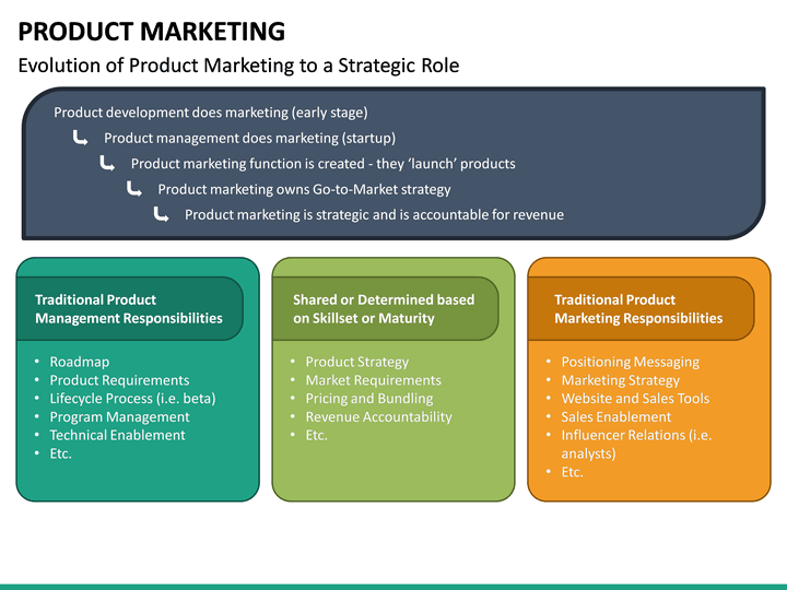 Product Marketing PowerPoint Template | SketchBubble