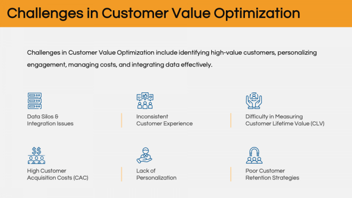 Customer Value Optimization PowerPoint and Google Slides Template - PPT ...