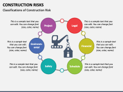 Construction Risks PowerPoint and Google Slides Template - PPT Slides