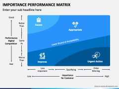 Importance Performance Matrix PowerPoint and Google Slides Template ...
