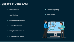 Static Application Security Testing PowerPoint and Google Slides ...