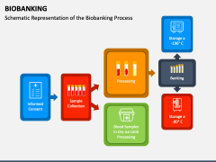 Biobanking PowerPoint and Google Slides Template - PPT Slides