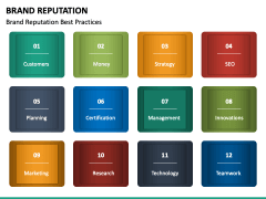 Brand Reputation PowerPoint and Google Slides Template - PPT Slides