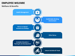 Employee Welfare PowerPoint and Google Slides Template - PPT Slides