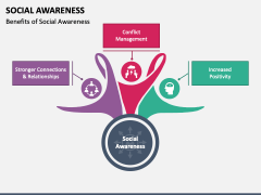 Social Awareness PowerPoint and Google Slides Template - PPT Slides