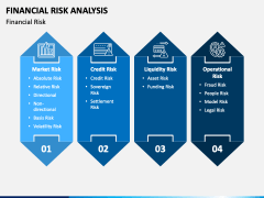 Financial Risk Analysis PowerPoint and Google Slides Template - PPT Slides