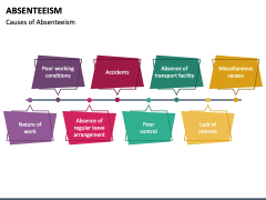 Absenteeism PowerPoint and Google Slides Template - PPT Slides