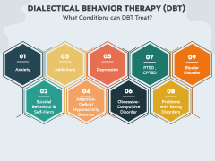 Dialectical Behavior Therapy (DBT) PowerPoint and Google Slides ...
