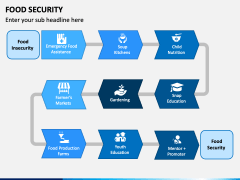 Food Security PowerPoint and Google Slides Template - PPT Slides