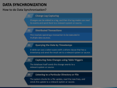 Data Synchronization PowerPoint and Google Slides Template - PPT Slides